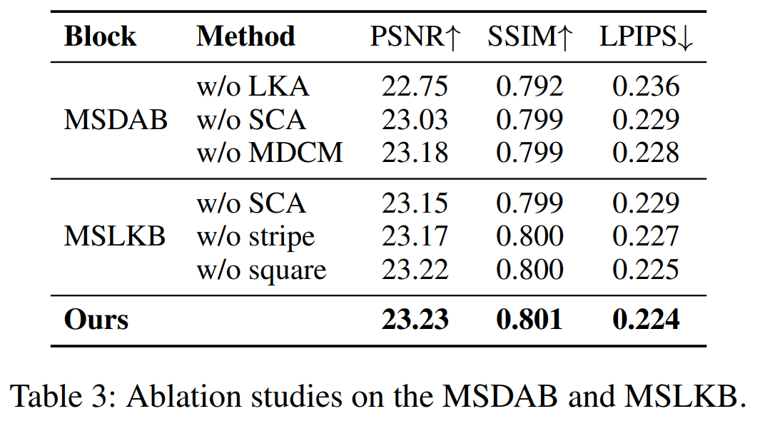 Moiré Zero：迈向“零”摩尔纹，一种高效、高性能的图像去摩尔纹新架构 - 知乎