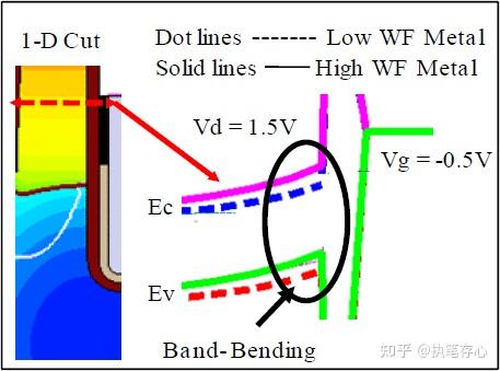 DRAM微缩与结构演化 - 知乎
