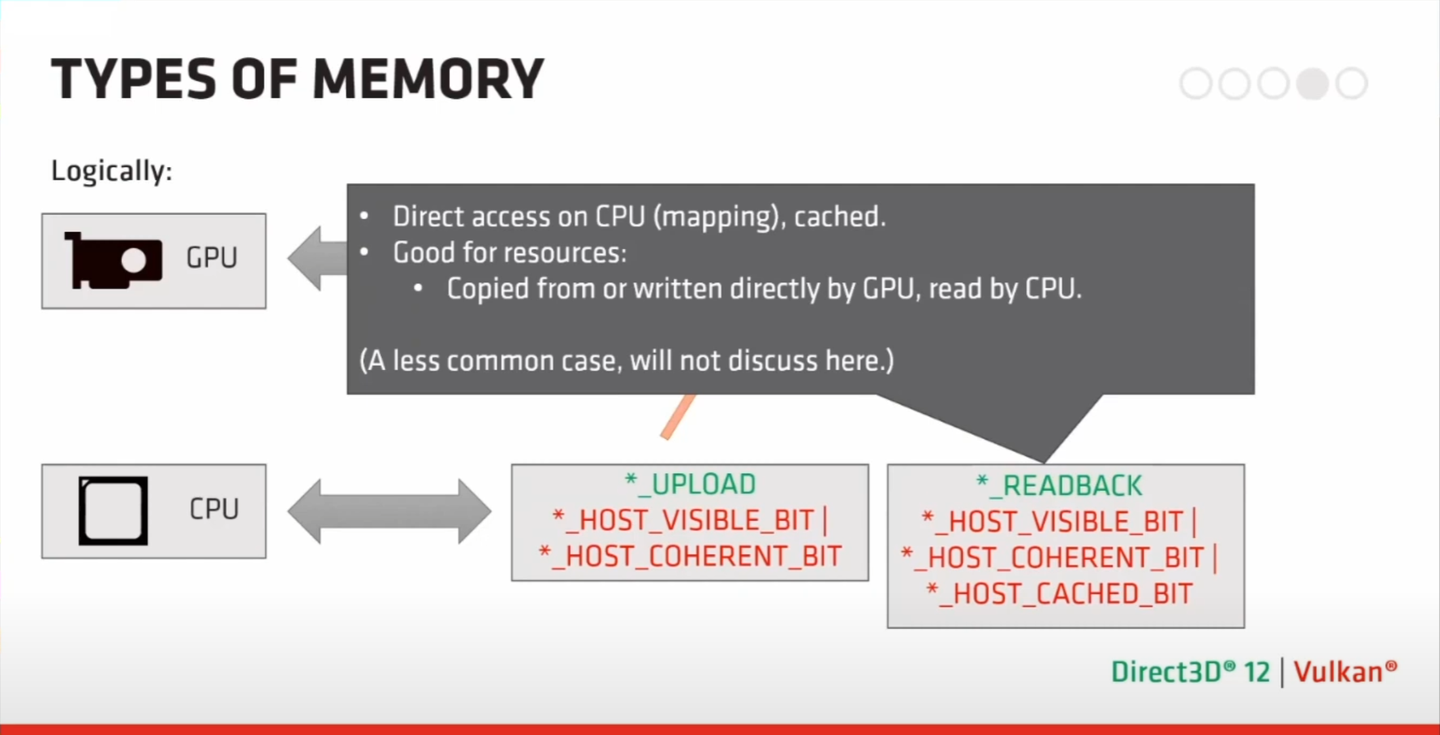 DirectX12 随笔-显存 - 知乎