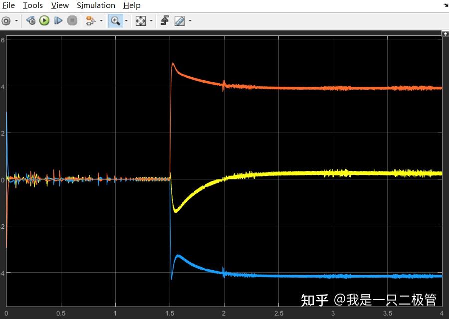 FOC矢量控制及仿真 - 知乎