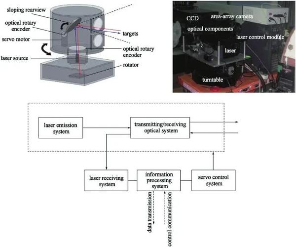 自动驾驶汽车技术 | 车载雷达系统 - 知乎