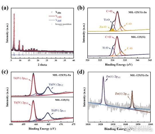 张乃庆教授团队EnSM：基于缺陷工程设计人造SEI膜同时抑制Zn金属负极枝晶和析氢反应 - 知乎