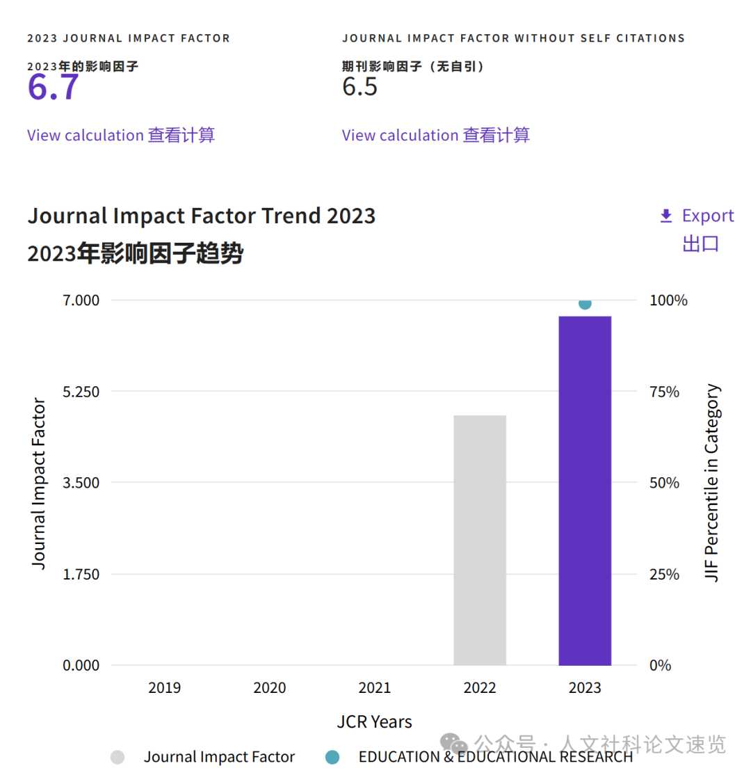 【SSCI发表】《Smart Learning Environments》智能学习环境 | 北师大教授为主编 OA - 知乎