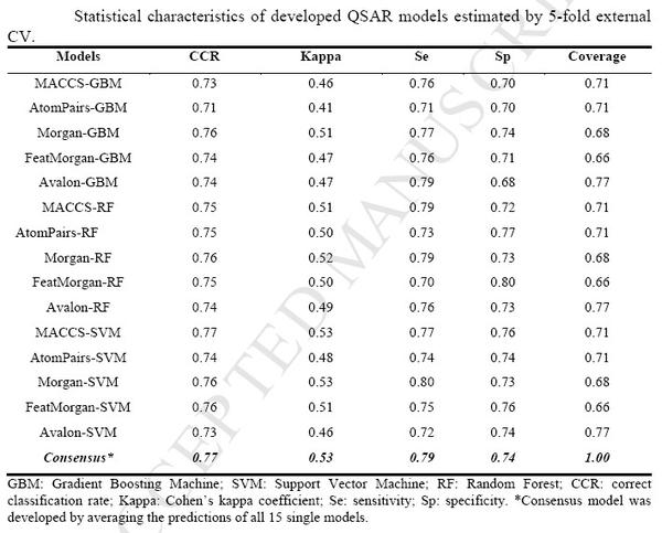 药物设计工具之QSAR - 知乎