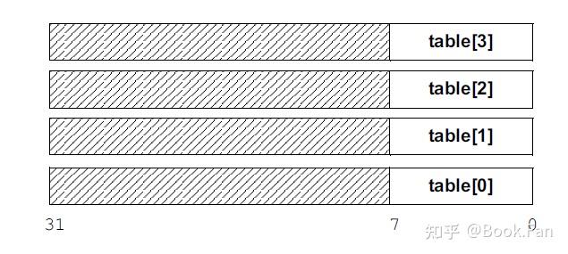 Direction of SystemVerilog unpacked array outport - 知乎