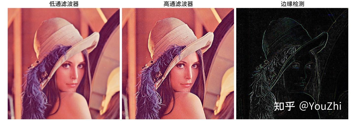 OpenCV-2. 图像处理 - 知乎