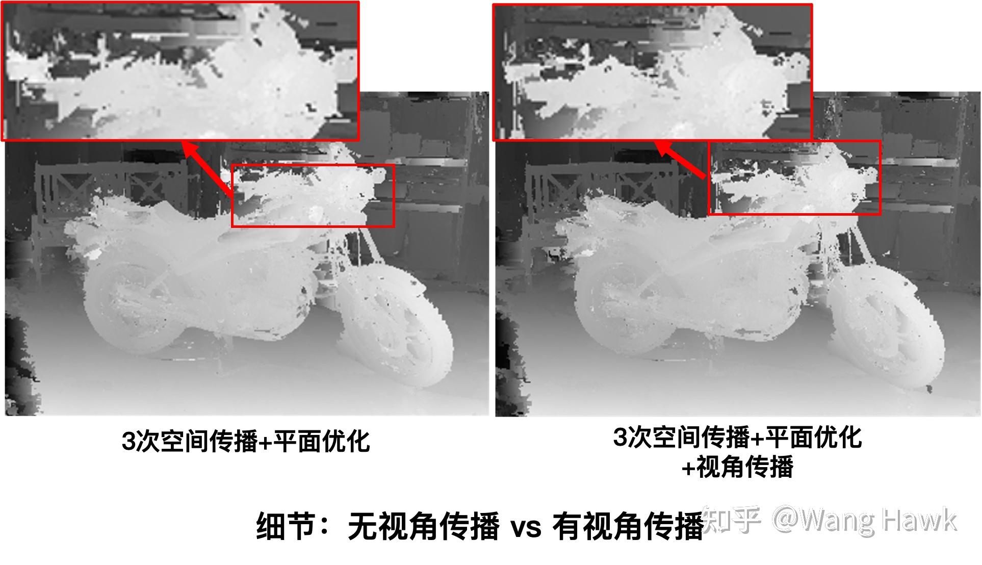 78. 三维重建13-立体匹配9，经典算法PatchMatchStereo - 知乎