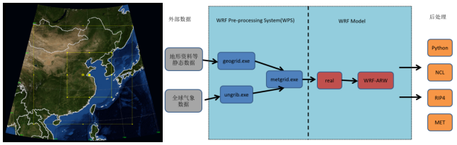 WRF模式+Python语言的结合应用；WRF模式安装、运行、前后处理 - 知乎