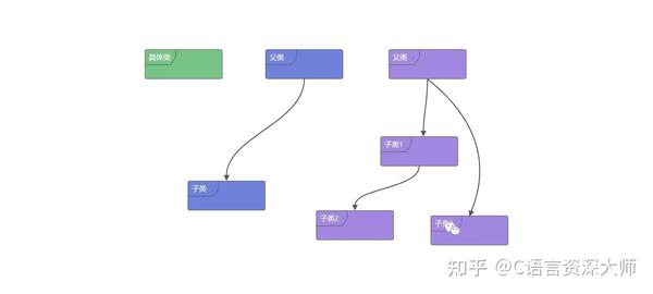 现代C++学习指南---具体类 - 知乎