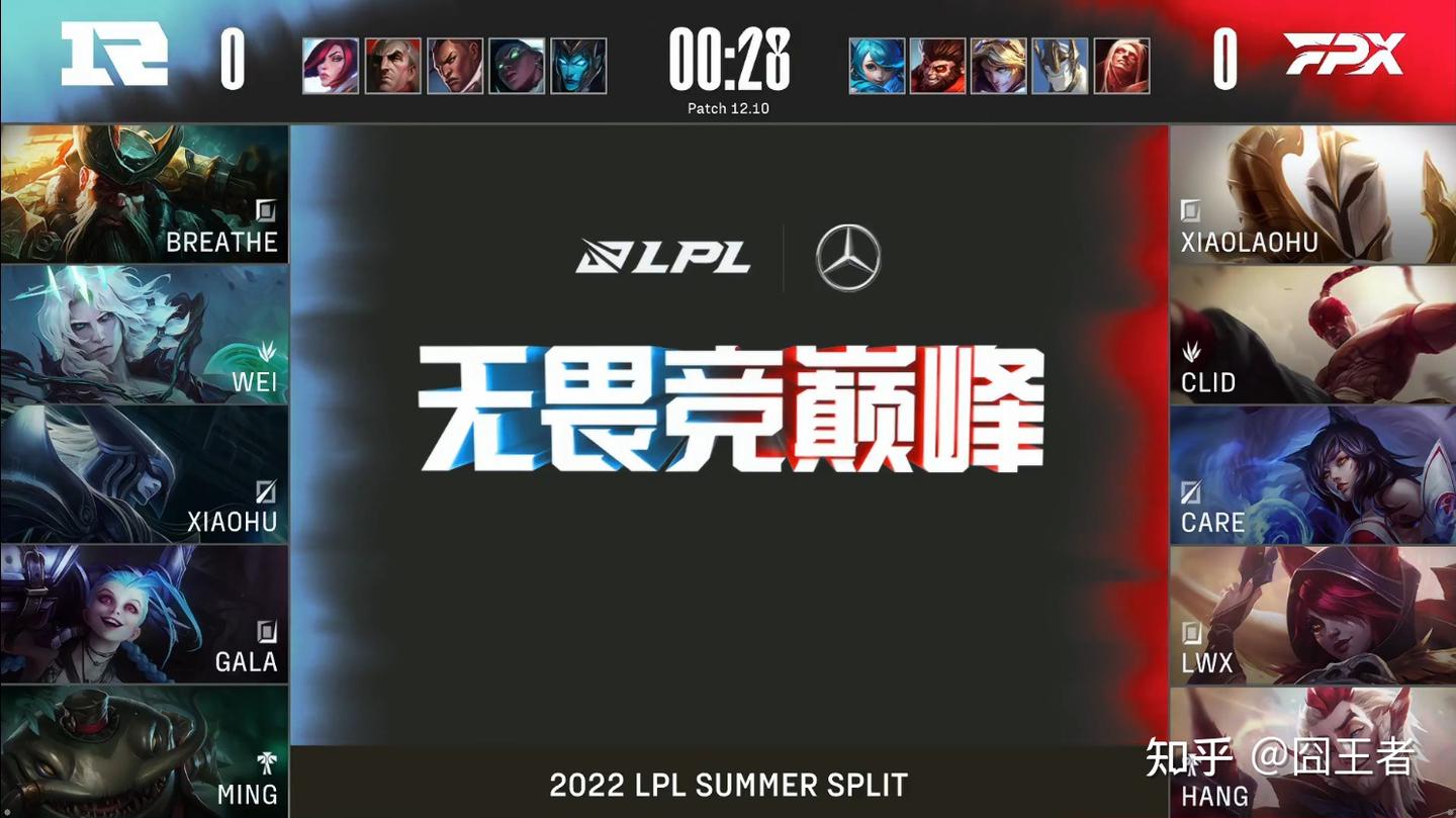 LPL夏季赛：RNG让一追二，击败FPX！评论：FPX要开始北伐了吧？ - 知乎