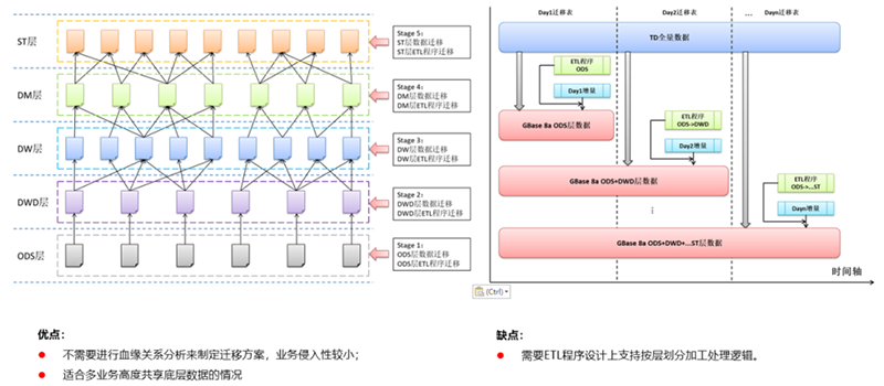 Teradata迁移到GBase 8a解决方案 - 知乎