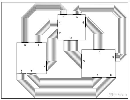 NEW STRATEGIES FOR PCB ROUTING 阅读笔记 （二） - 知乎
