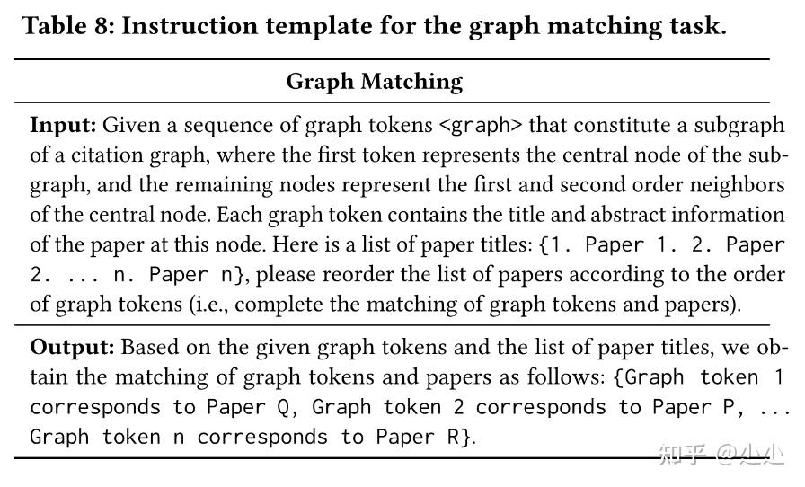 GraphGPT: Graph Instruction Tuning for Large Language Models - 知乎