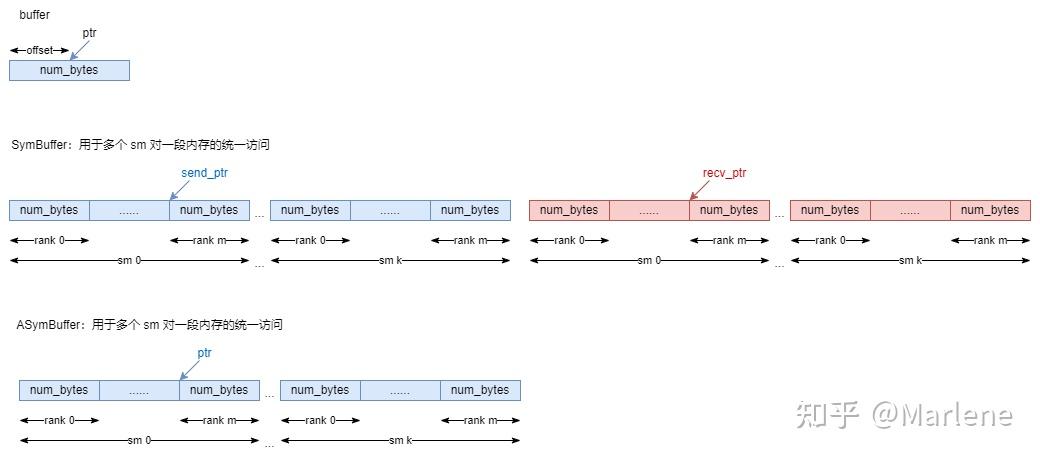 DeepEP Dispatch/Combine 图示 - 知乎