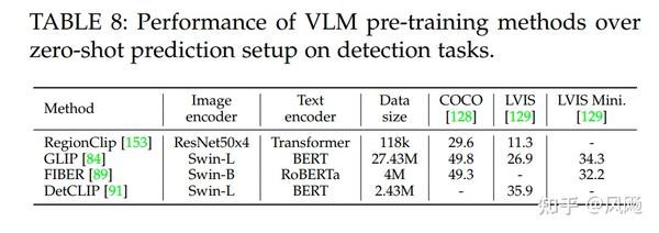 用于视觉任务的VLM技术简介 - 知乎