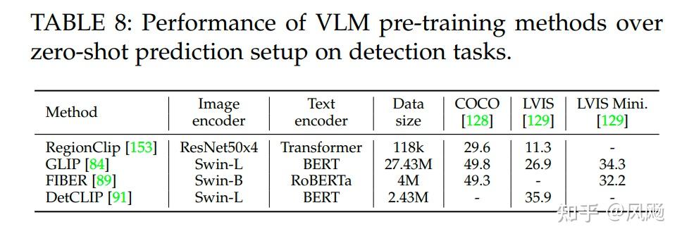 用于视觉任务的VLM技术简介 - 知乎