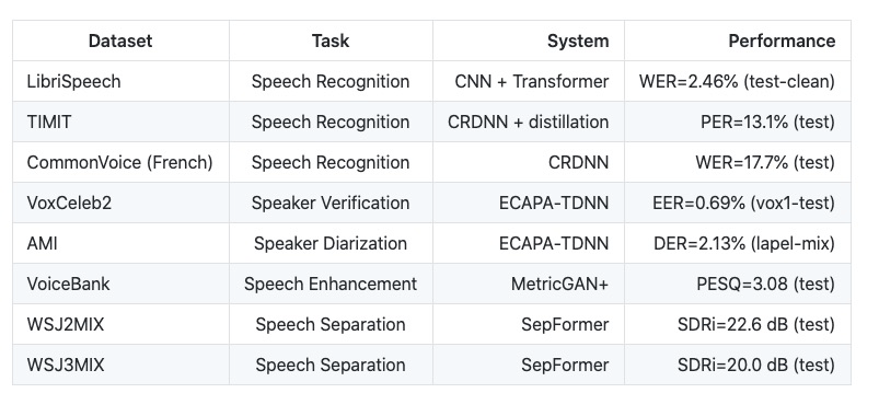 语音开源项目优选：SpeechBrain - 知乎