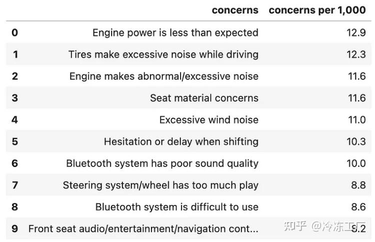 Plotly 和 Pandas：强强联手实现有效的数据可视化 知乎