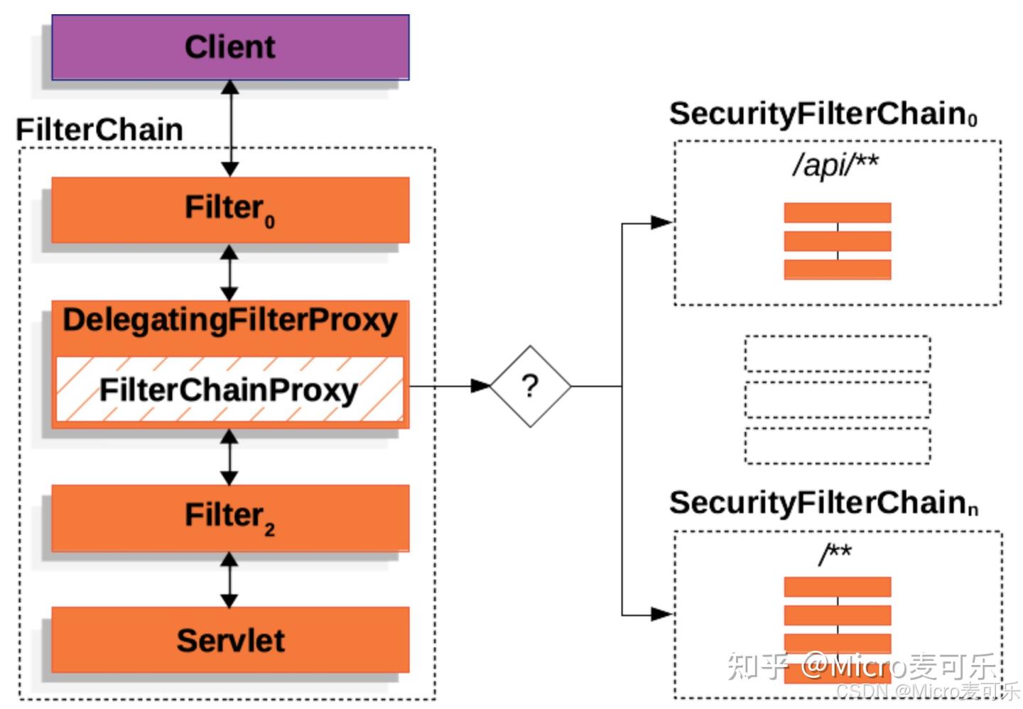 最新Spring Security实战教程（三）Spring Security 的底层原理解析 - 知乎