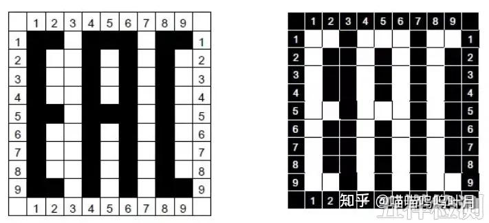 俄罗斯EAC认证、CU-TR认证、GOST认证、PCT认证分析 - 知乎