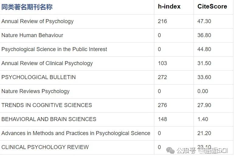 SSCI、AHCI《Empirical Studies of the Arts》艺术与人文、心理学期刊 - 知乎
