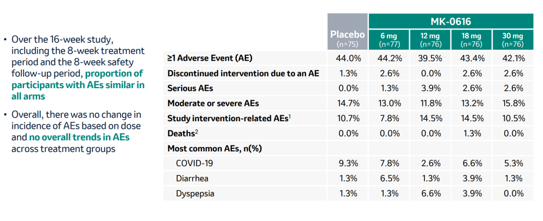快讯 | MSD降脂环肽MK-0616 Ⅱb期临床结果积极 - 知乎