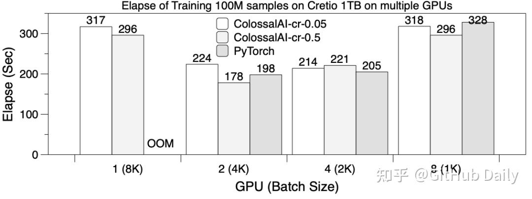这个开源项目，解决了「推荐系统」最关键一步！ - 知乎
