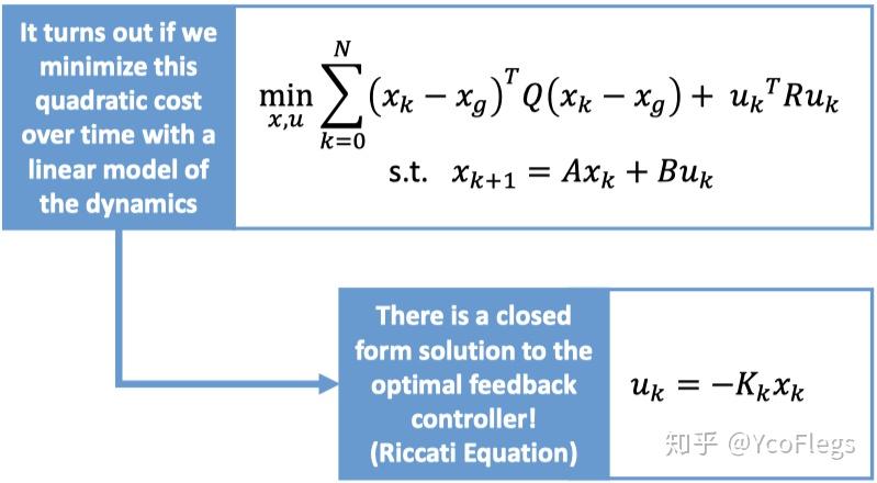 [Robotics Intro] 规划、控制 - 知乎
