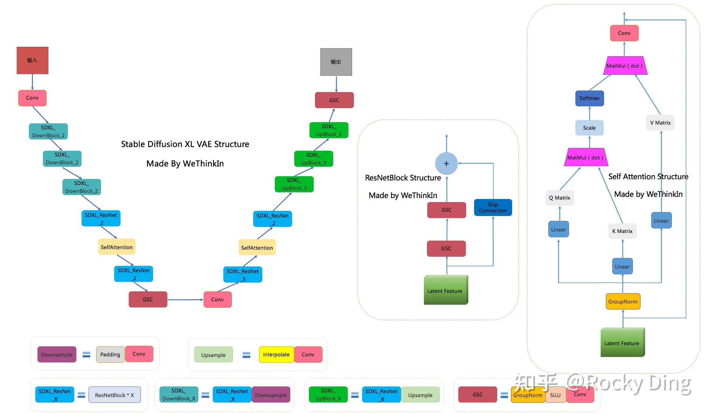 深入浅出完整解析Stable Diffusion XL（SDXL）核心基础知识 - 知乎