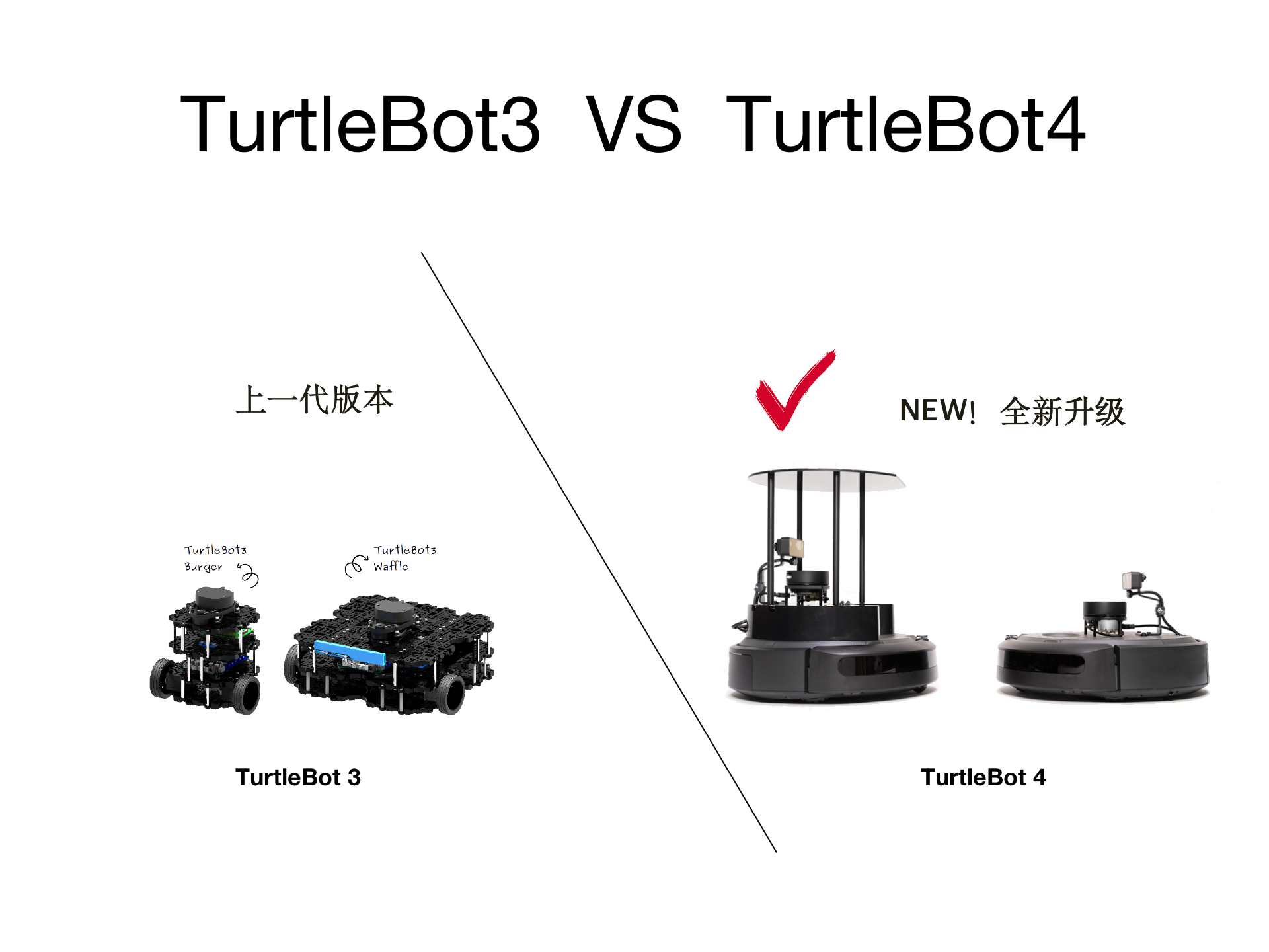 Turtlebot4 与Turtlebot3的区别在哪里？（一） - 知乎