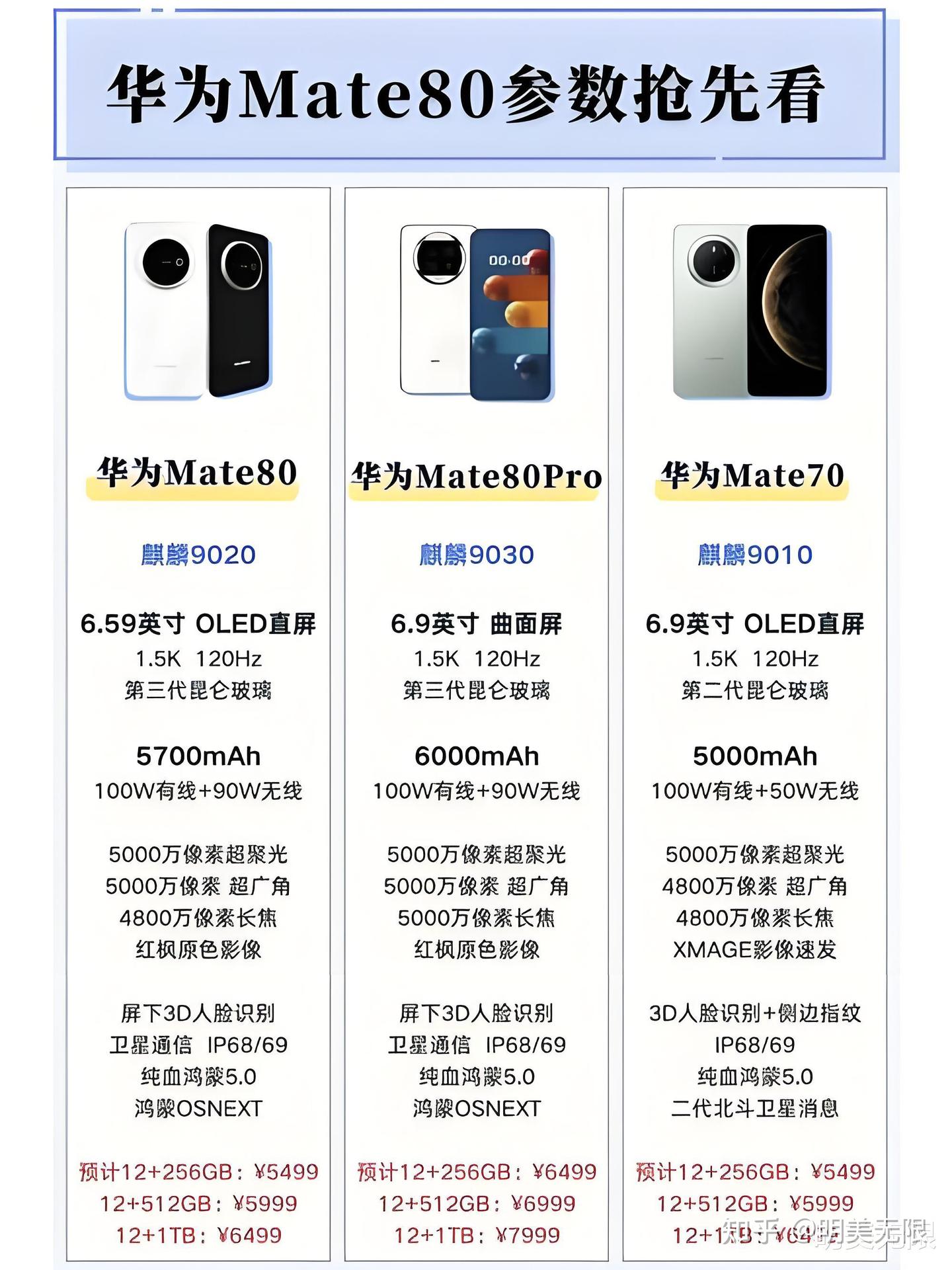 华为Mate80震撼来袭！这款旗舰机太让人期待了！ - 知乎