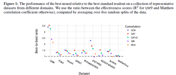 带有可适应Readout函数的GNN - 知乎