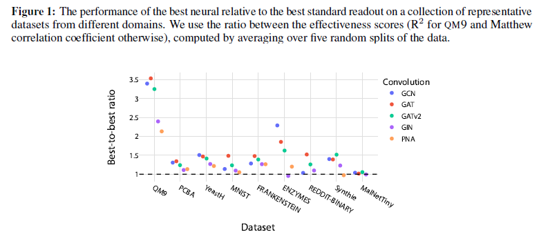 带有可适应Readout函数的GNN - 知乎