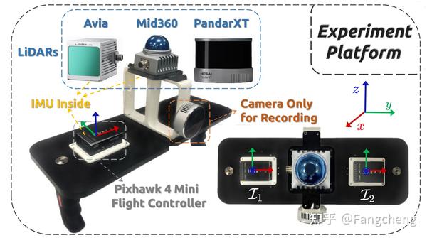 论文解读 Robust Real-time LiDAR-inertial Initialization (IROS2022) - 知乎