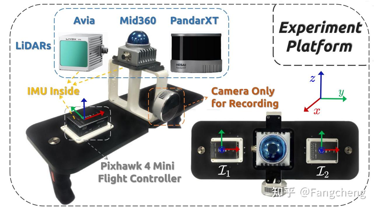 论文解读 Robust Real-time LiDAR-inertial Initialization (IROS2022) - 知乎