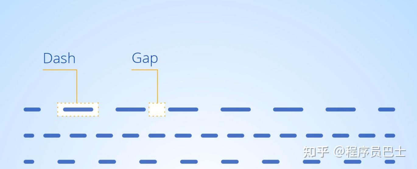 贝塞尔曲线轨迹运动原理与实战 - 知乎