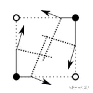 Dual Contour通俗解释 - 知乎