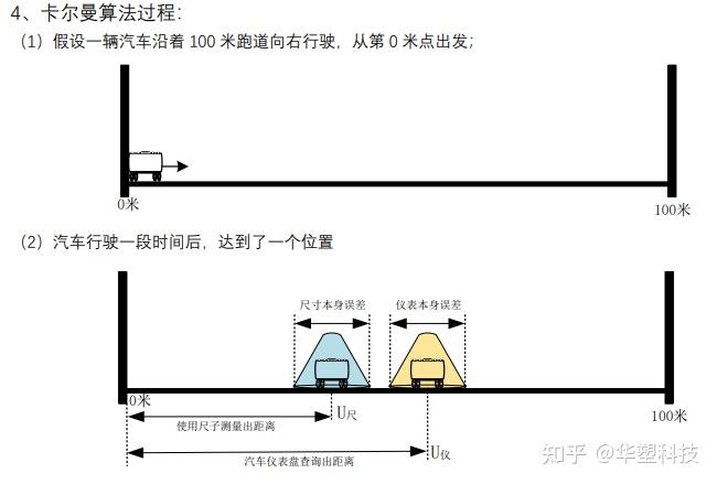 锂离子电池SOC和SOH估算方法 - 知乎