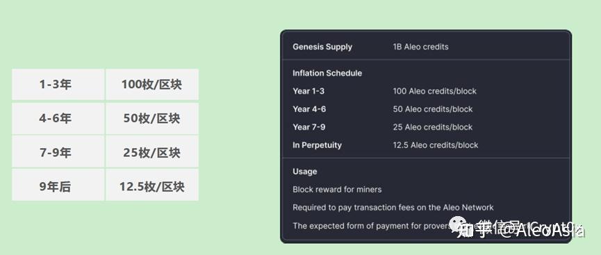 想要了解Aleo？从8个方面介绍 Aleo 项目 - 知乎