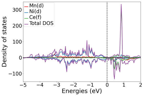 VASP vaspkit Python 画态密度（DOS）图 - 知乎