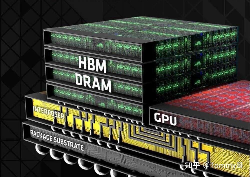 一文读懂 HBM：概念、架构与应用 - 知乎