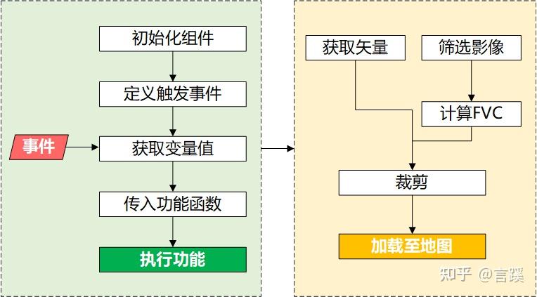 基于PIE-Engine实现交互式植被覆盖度估算及分级统计 - 知乎