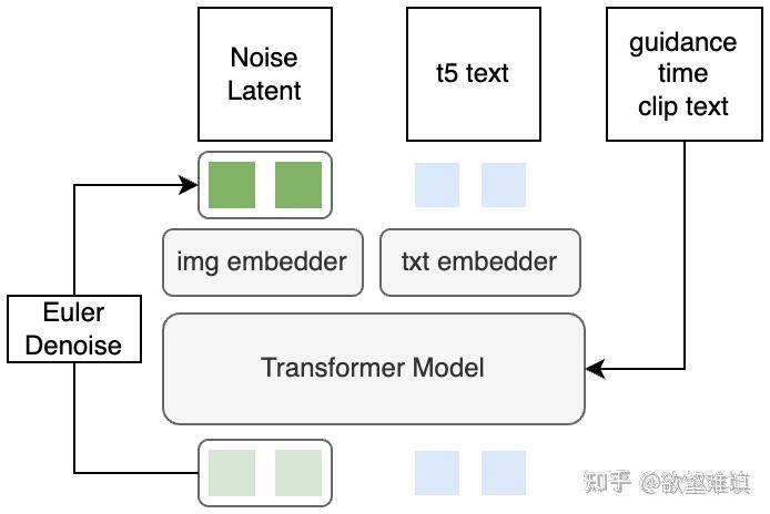 Flux Tools 结构简析 - 知乎