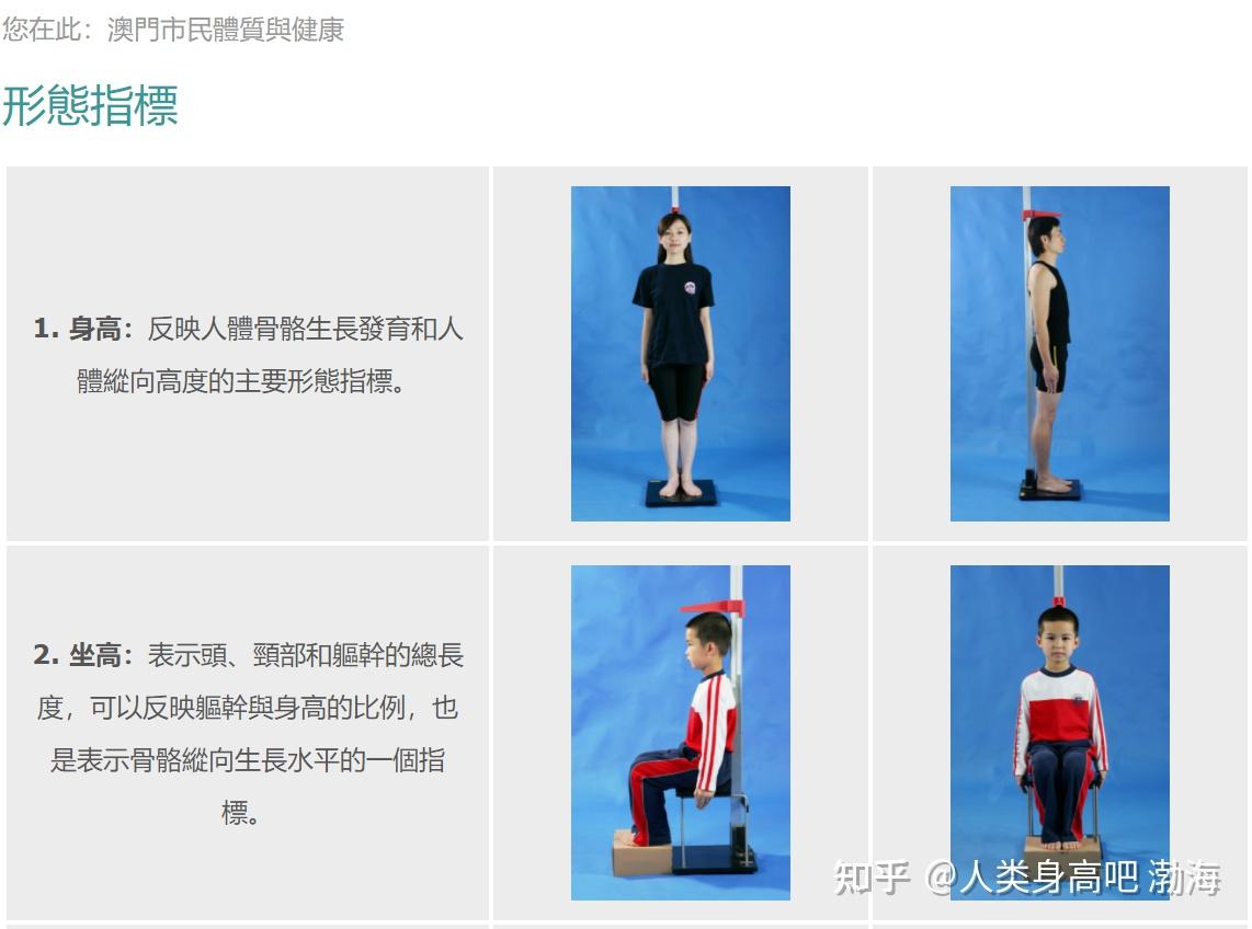 香港、澳门、广东 2020年 男青年身高均已到达172~173厘米 - 知乎