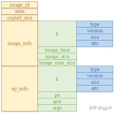聊聊SOC启动（二） ATF BL1启动流程 - 知乎