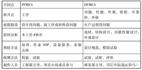 FMEA中的关键步骤与技巧 - 知乎