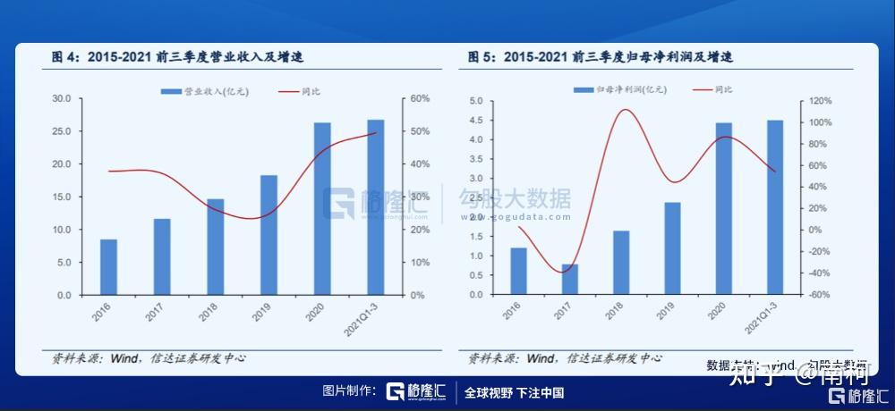 都在关注这个方向，一家车载软件股，获超300家机构组团调研 - 知乎