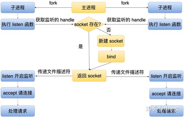 Node.js 的底层原理 - 知乎