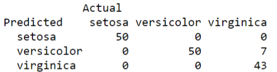 SVM-e1071包介绍 - 知乎