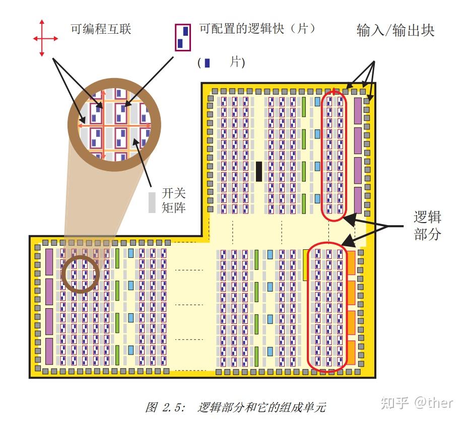 The_Zynq_book 笔记(一)1.引言&2.Zynq 芯片 (“ 是什么 ”) - 知乎